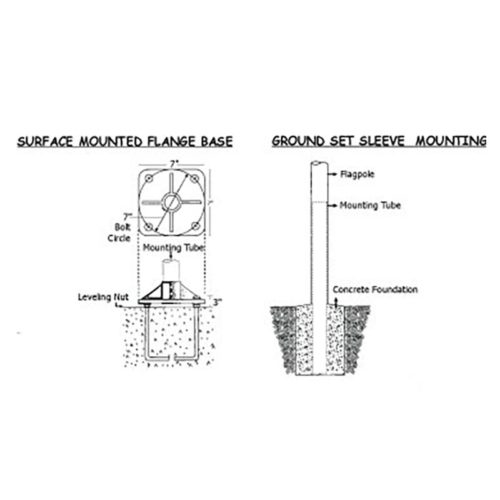 Flange Base - Designs in Motion