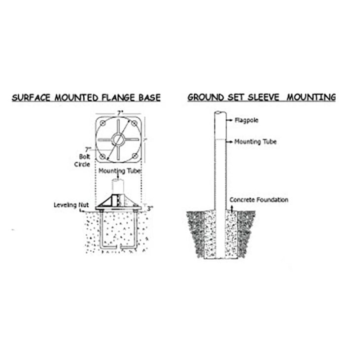 Flange Base - Designs in Motion